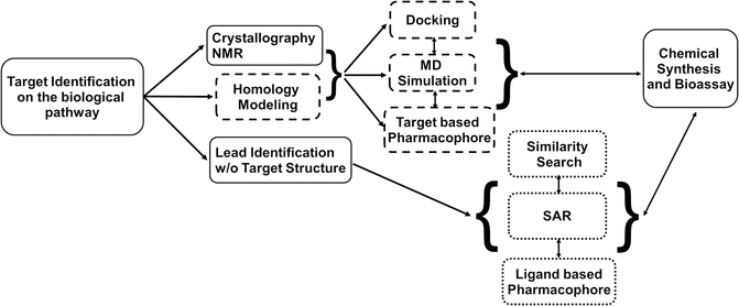 Computer-Aided Drug Design Methods | SpringerLink