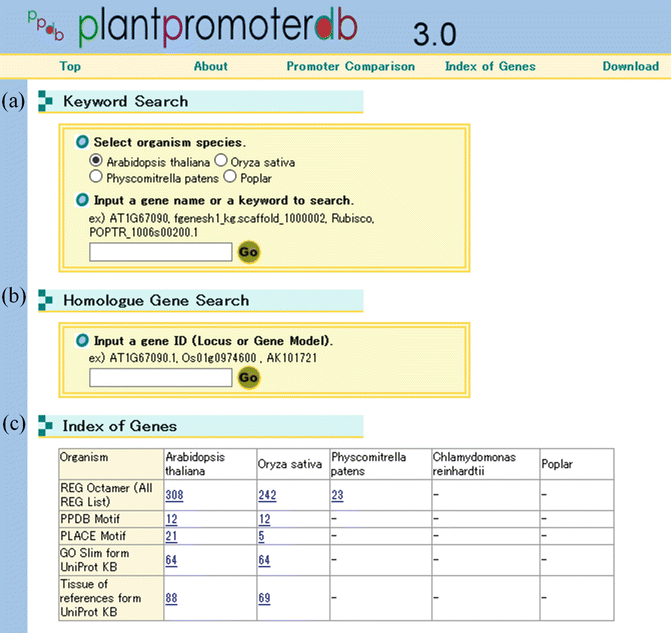 Plant Promoter Database (PPDB) | SpringerLink