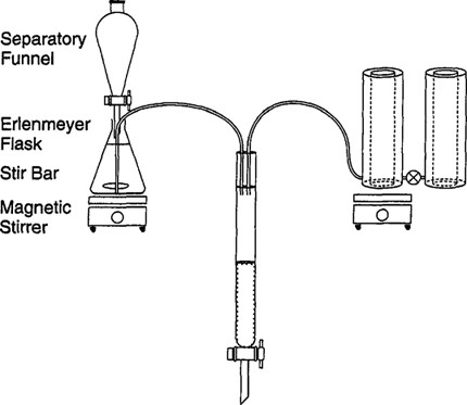Isolation by Low-Pressure Column Chromatography | SpringerLink