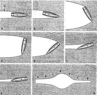 Forensic Ballistics | SpringerLink
