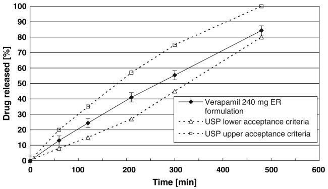 Extended-Release Oral Drug Delivery Technologies: Monolithic Matrix ...