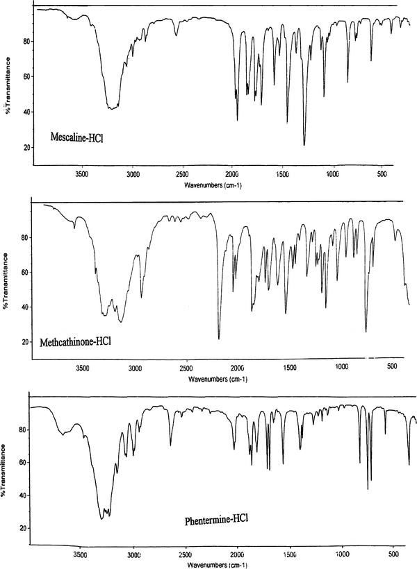 Phenethylamines | SpringerLink