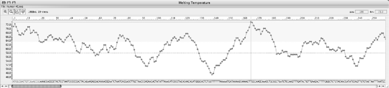OLIGO 7 Primer Analysis Software | SpringerLink