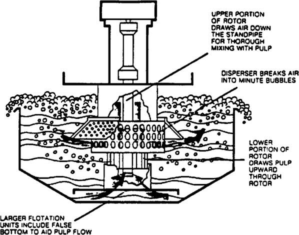 Principles of Air Flotation Technology | SpringerLink