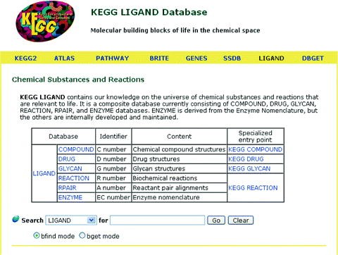 Enzyme Databases | SpringerLink