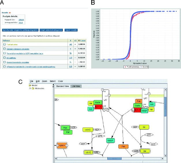 PANTHER Pathway: An Ontology-Based Pathway Database Coupled with Data ...