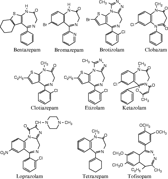 Drug Interactions with Benzodiazepines: Epidemiologic Correlates with ...