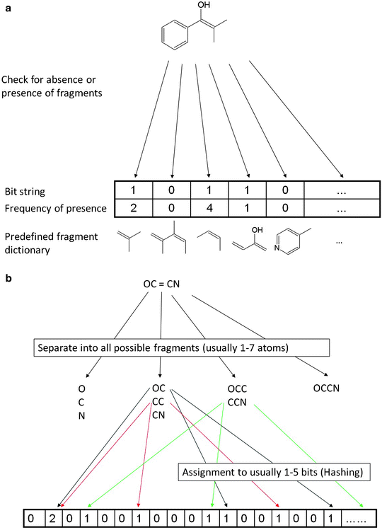 Role of Computational Methods in Pharmaceutical Sciences | SpringerLink