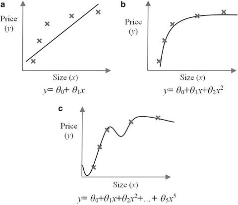 Introduction to Machine Learning | SpringerLink