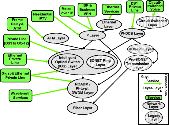 Structural Overview of ISP Networks | SpringerLink