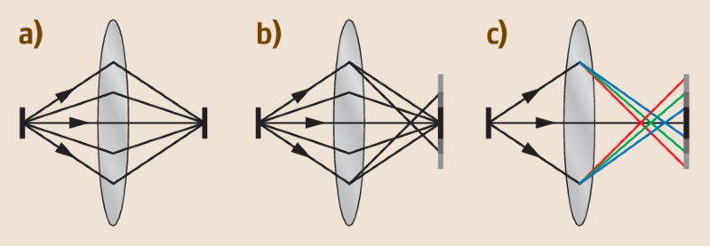Atomic Resolution Transmission Electron Microscopy | SpringerLink