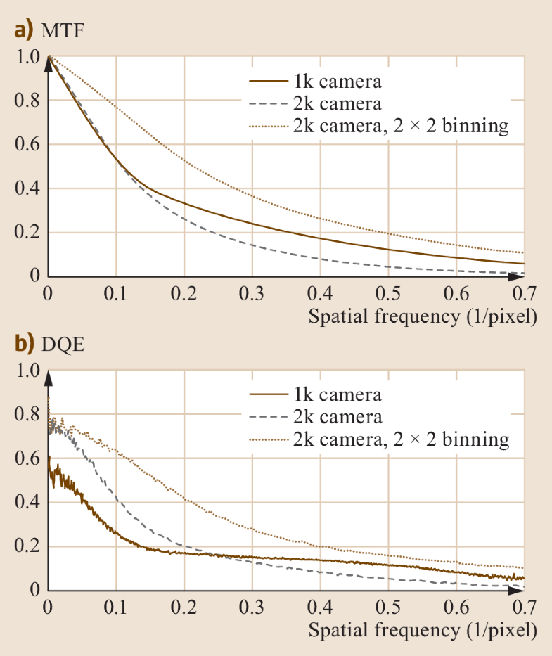 Atomic Resolution Transmission Electron Microscopy | SpringerLink