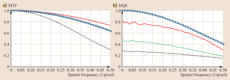 Atomic Resolution Transmission Electron Microscopy | SpringerLink