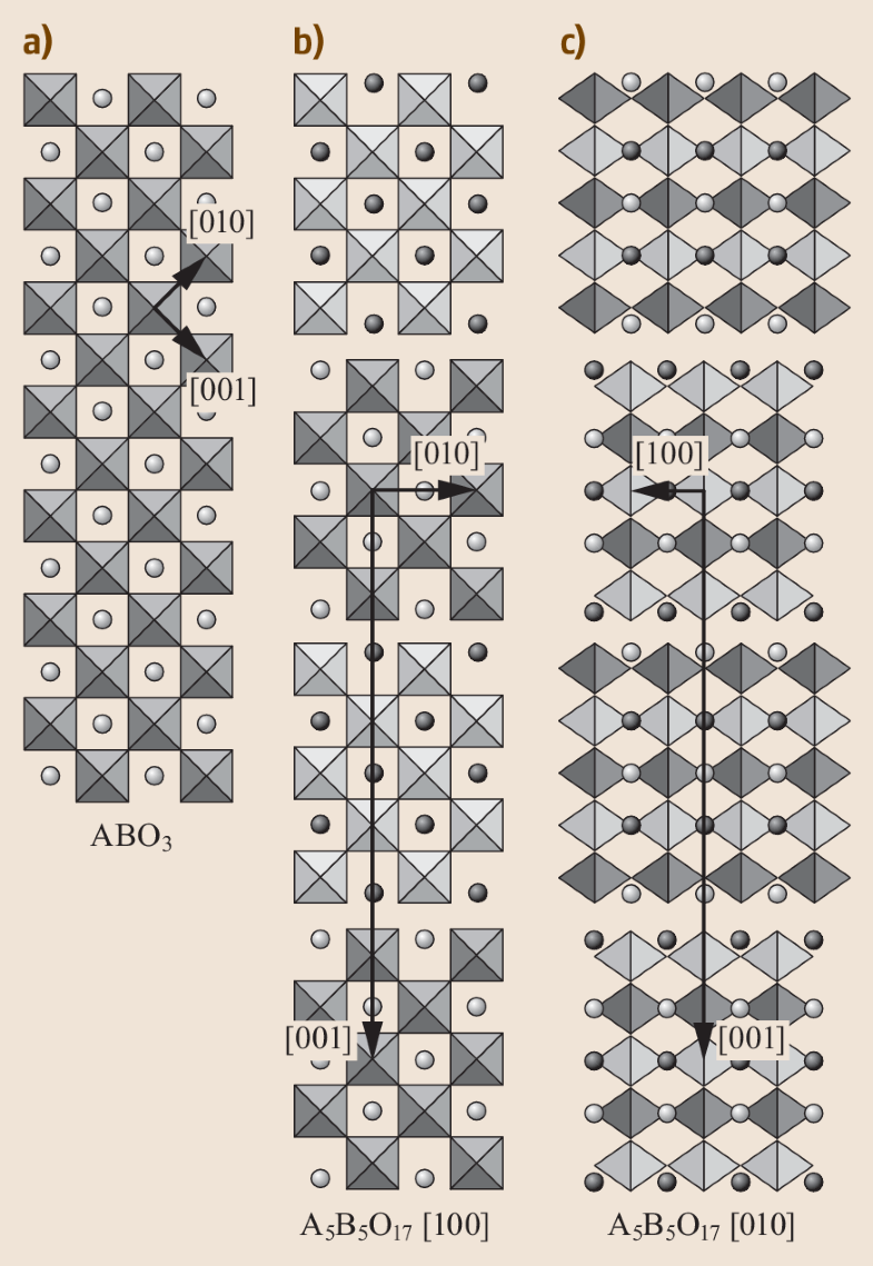 Atomic Resolution Transmission Electron Microscopy | SpringerLink