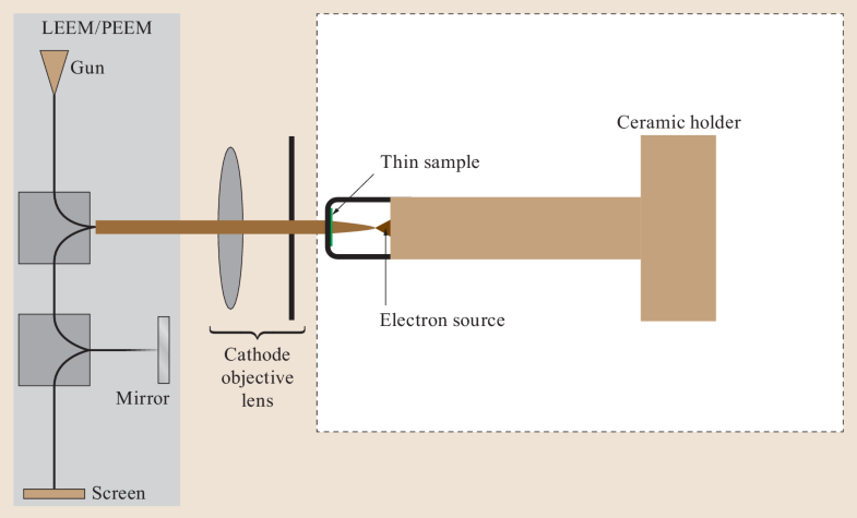 Spectroscopy with the Low Energy Electron Microscope | SpringerLink