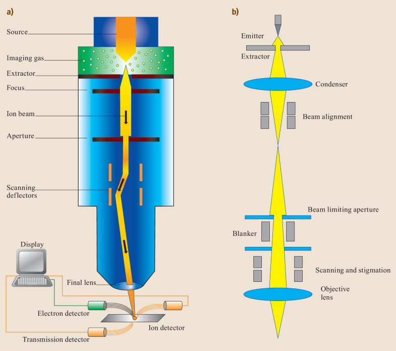 Ion Microscopy | SpringerLink