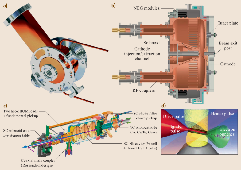 High-Energy Time-Resolved Electron Diffraction | SpringerLink