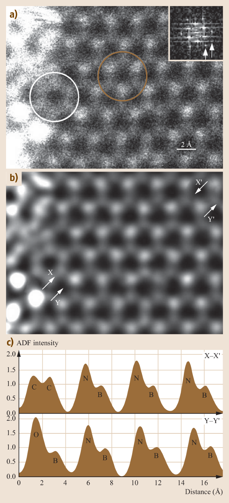 Scanning Transmission Electron Microscopy | SpringerLink