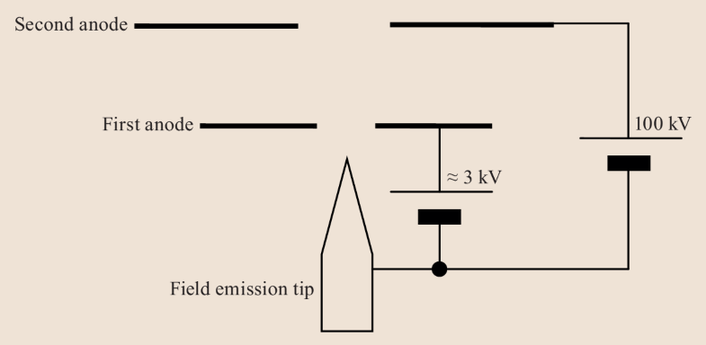 Scanning Transmission Electron Microscopy | SpringerLink