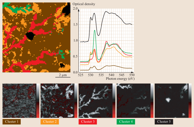 Zone-Plate X-Ray Microscopy | SpringerLink