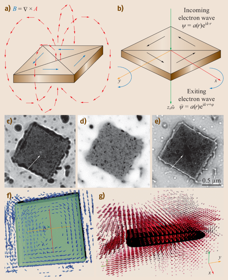Electron Tomography in Materials Science | SpringerLink