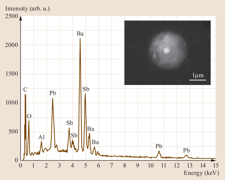 Microscopy in Forensic Sciences | SpringerLink