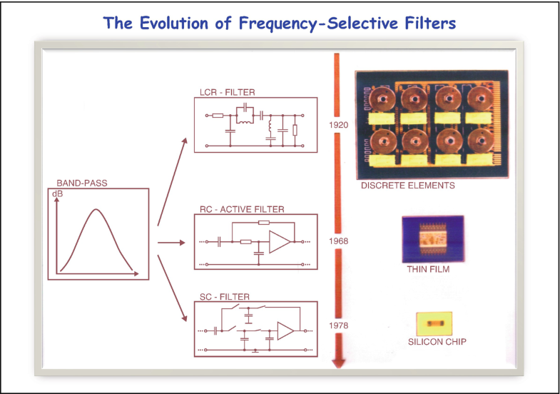 Switched-Capacitor Filters | SpringerLink
