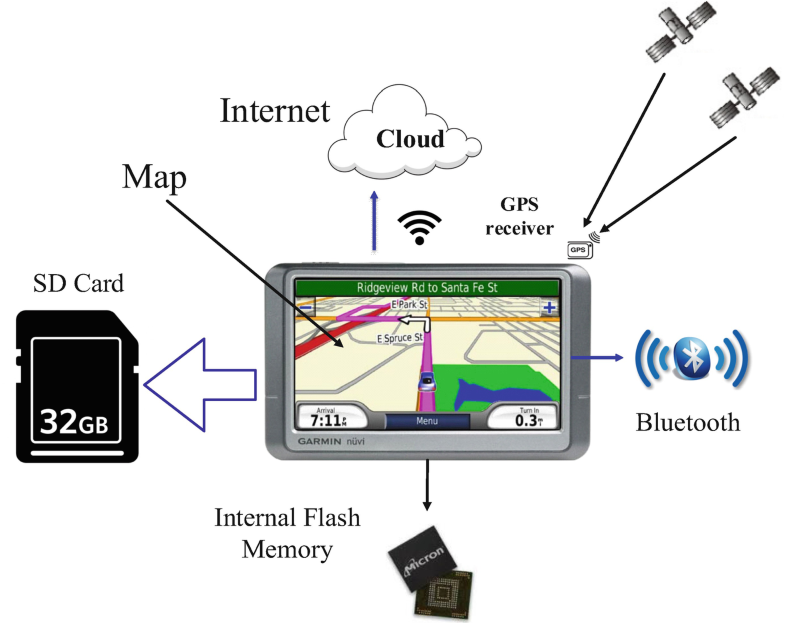 GPS Forensics | SpringerLink
