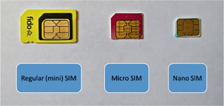 SIM Cards Forensics | SpringerLink