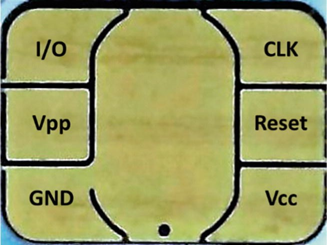 SIM Cards Forensics | SpringerLink