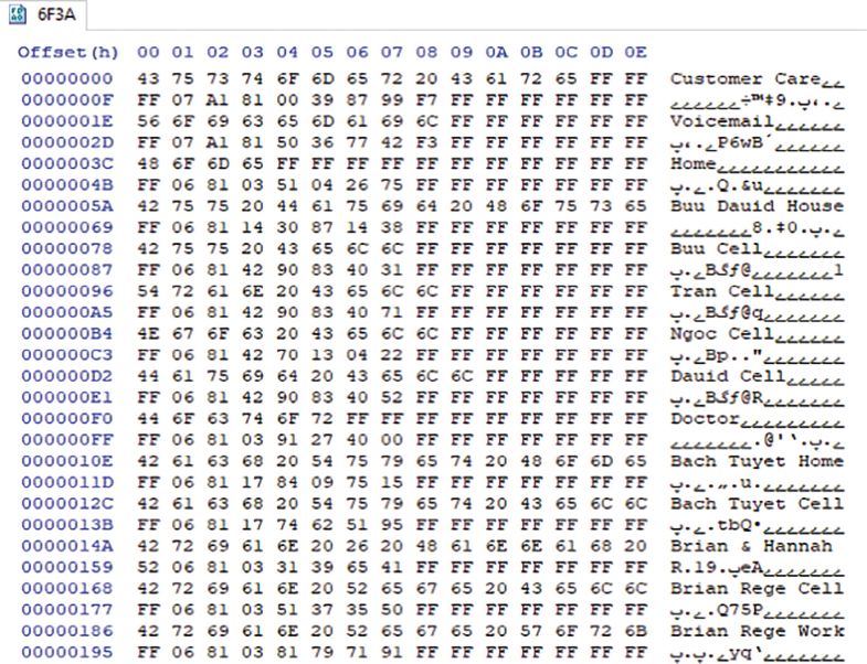SIM Cards Forensics | SpringerLink