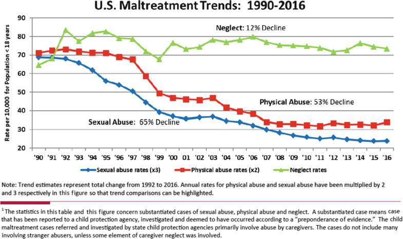 Introduction: Child Abuse and Neglect | SpringerLink