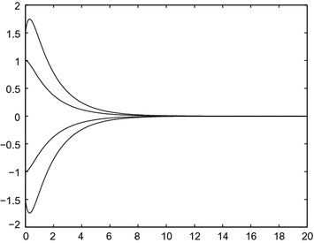 Unforced Linear Systems | SpringerLink