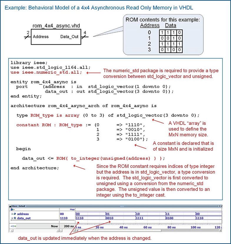 Modeling Memory | SpringerLink