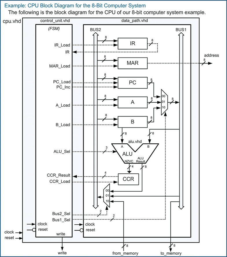 Computer System Design | SpringerLink