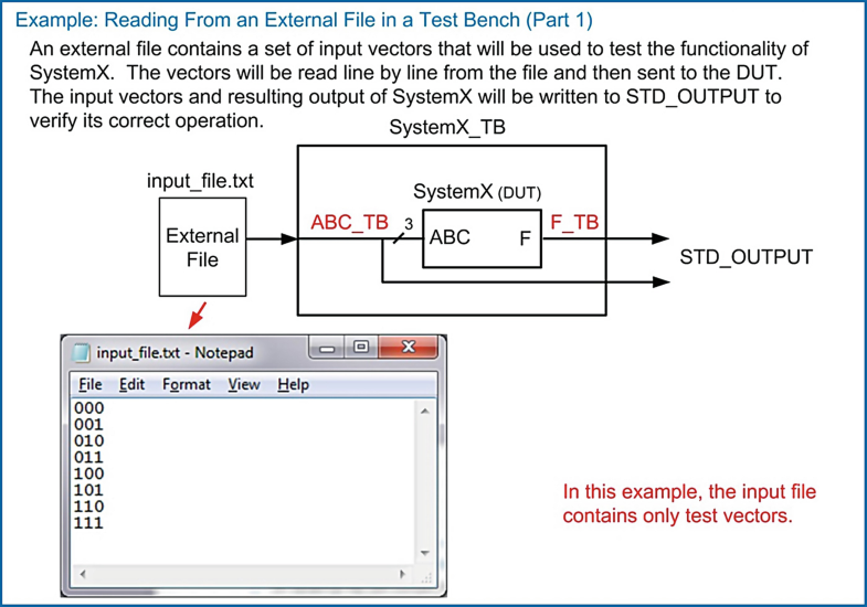 Test Benches | SpringerLink
