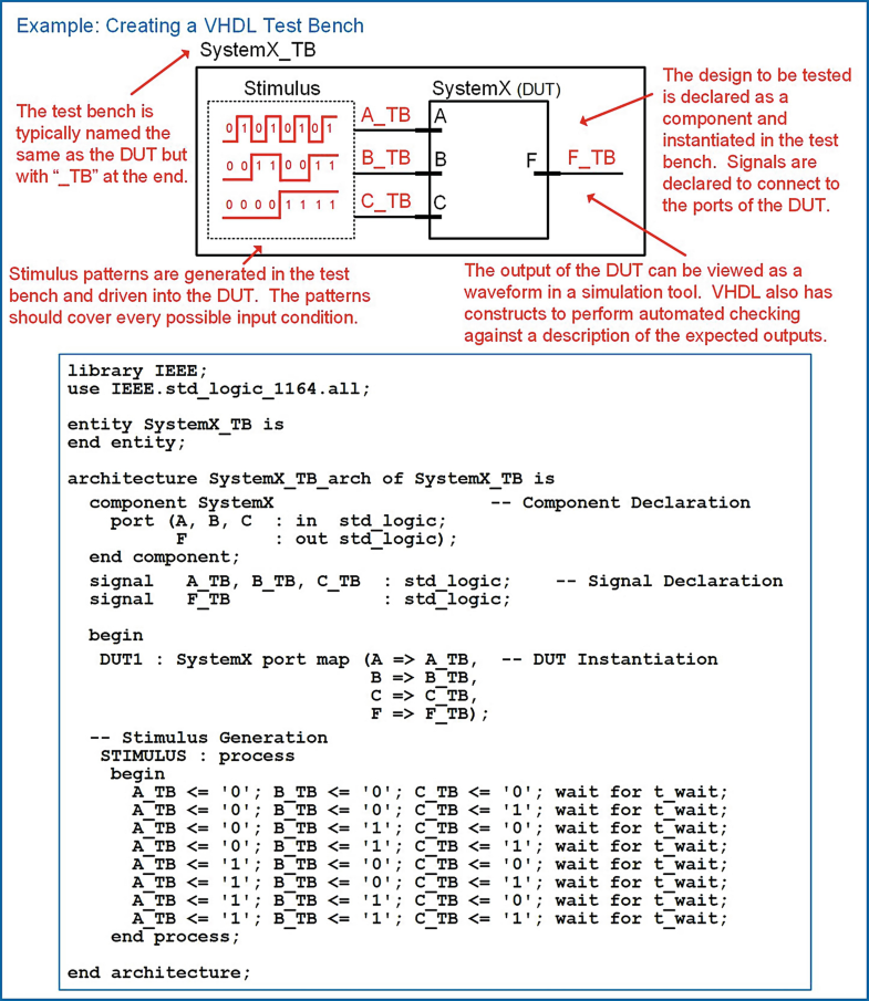 Test Benches | SpringerLink