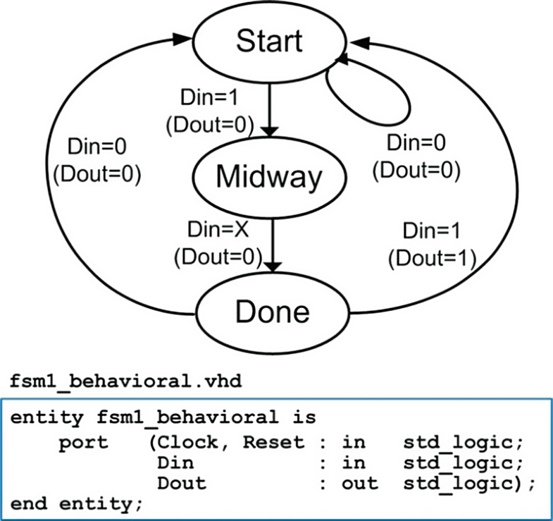 Modeling Finite State Machines | SpringerLink
