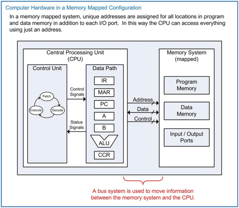 Computer System Design | SpringerLink
