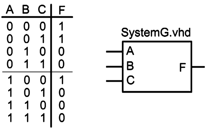 Modeling Concurrent Functionality in Verilog | SpringerLink
