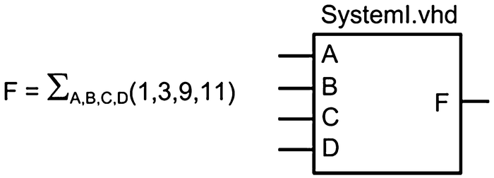 Modeling Concurrent Functionality In Verilog Springerlink