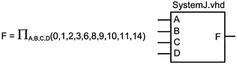 Modeling Concurrent Functionality in Verilog | SpringerLink