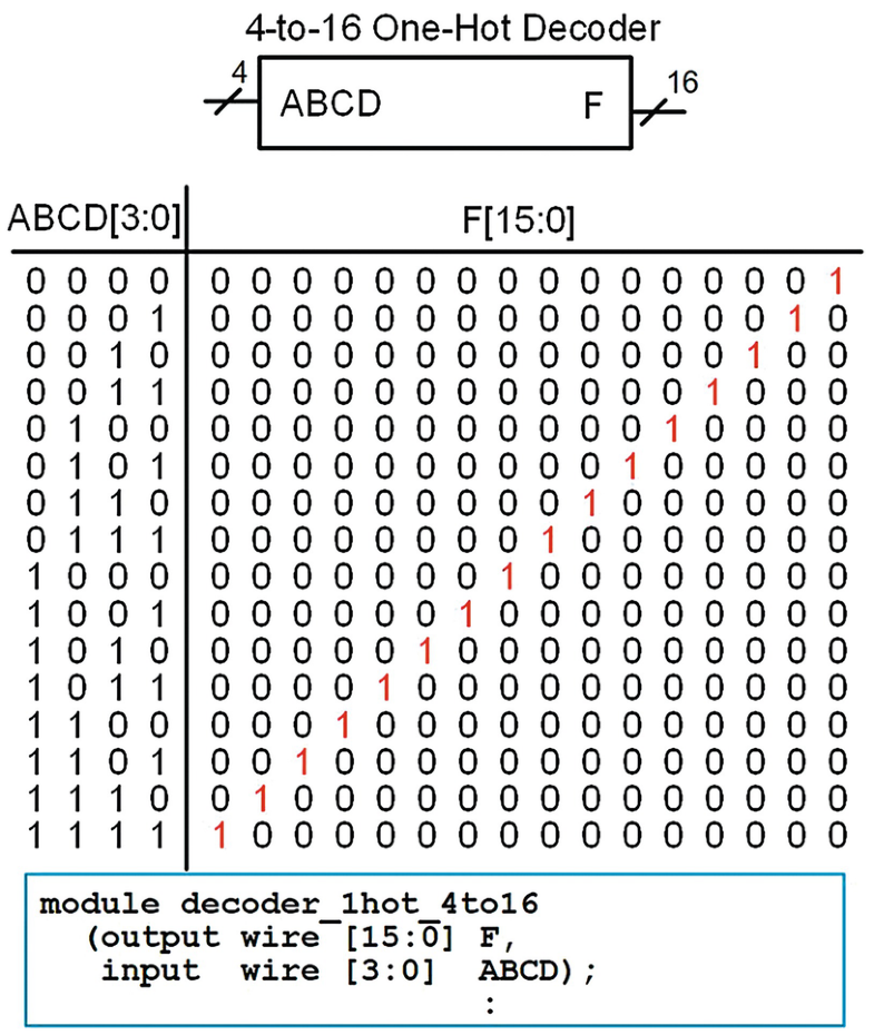 Modeling Concurrent Functionality in Verilog | SpringerLink