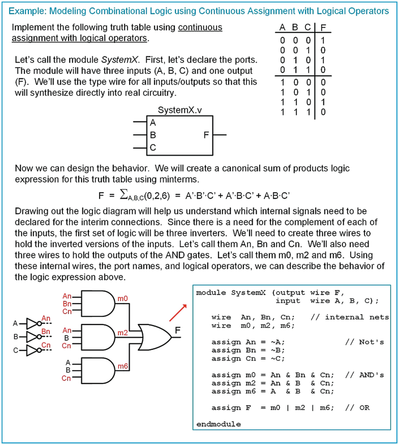 Modeling Concurrent Functionality in Verilog | SpringerLink