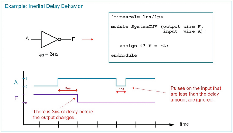 Modeling Concurrent Functionality in Verilog | SpringerLink