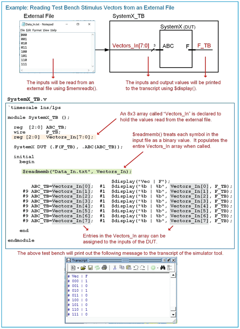 Test Benches | SpringerLink