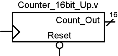 Modeling Counters | SpringerLink