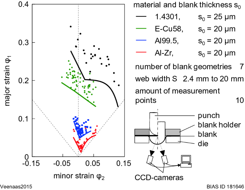 Micro Forming Processes | SpringerLink