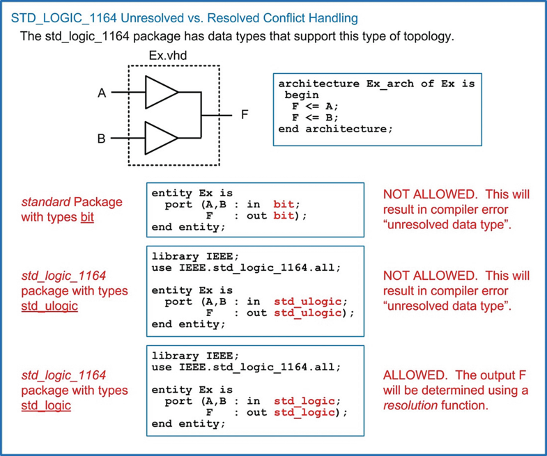 VHDL (Part 2) | SpringerLink