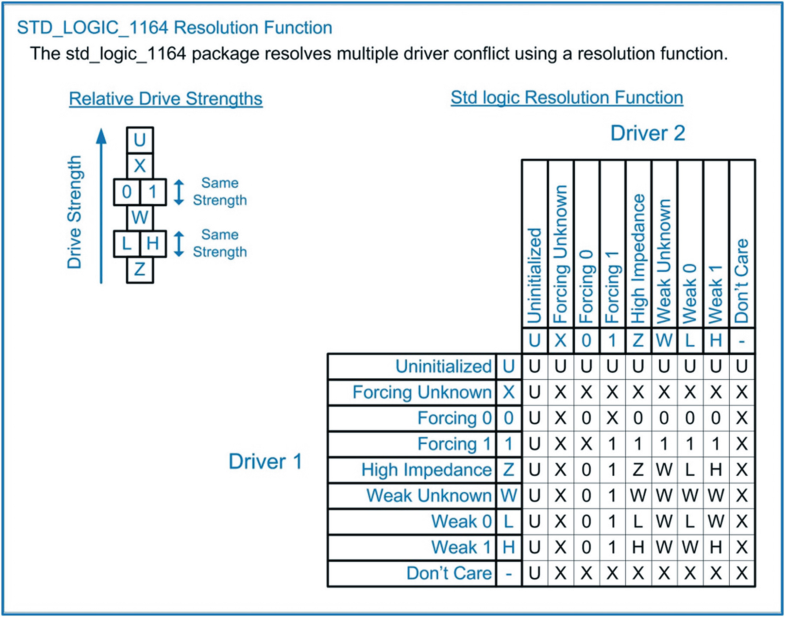 VHDL (Part 2) | SpringerLink